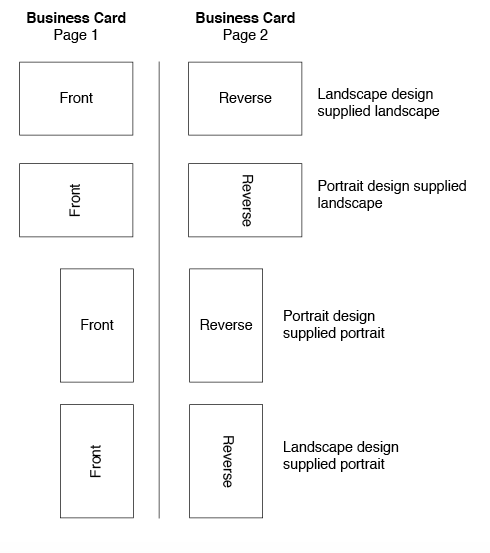 Correct artwork orientation | w3pedia