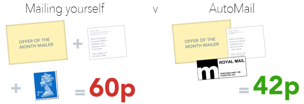 AutoMail & In-Studio Mailers | w3pedia