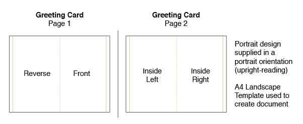 Correct artwork orientation | w3pedia