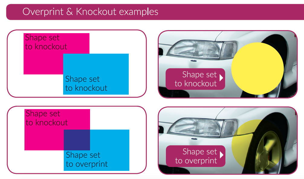 Use of Overprint | w3pedia