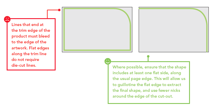 How to supply a Die Cut file | w3pedia