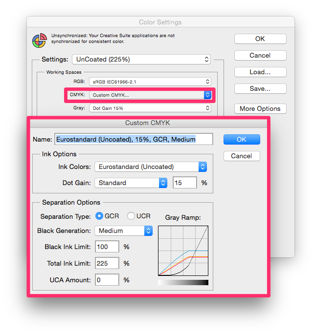 Converting RGB images to CMYK & setting Ink Levels | w3pedia