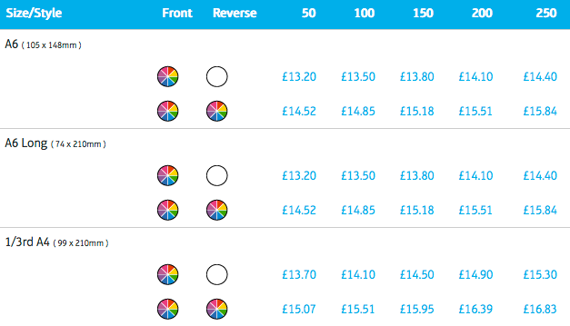 Examples of Popular Products Tags | w3pedia