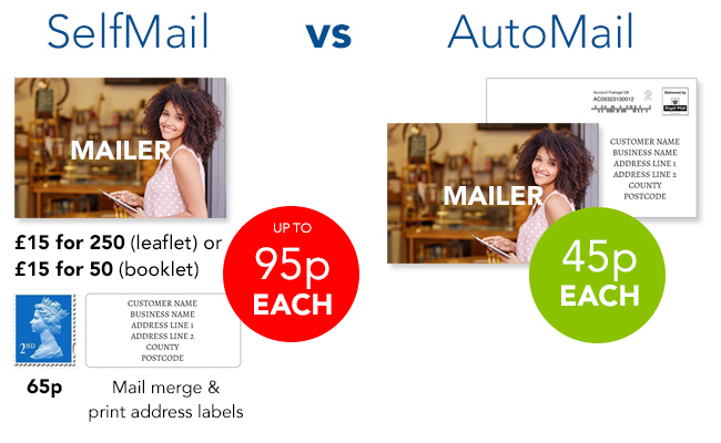 AutoMail & In-Studio Mailers | w3pedia